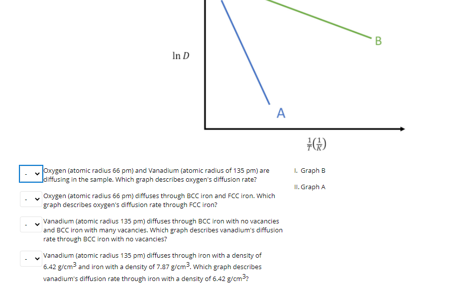 Solved These graphs illustrates diffusion through an iron | Chegg.com
