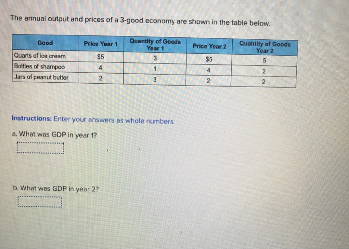 Solved The annual output and prices of a 3-good economy are | Chegg.com