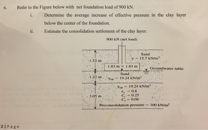 Solved Refer to the Figure below with net foundation load of | Chegg.com