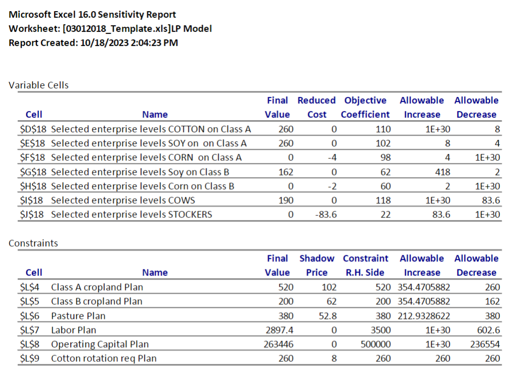 Solved Use the sensitivity report to answer the questions | Chegg.com