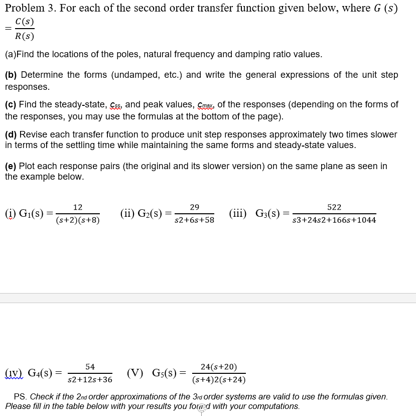 Solved Problem 3. For each of the second order transfer | Chegg.com
