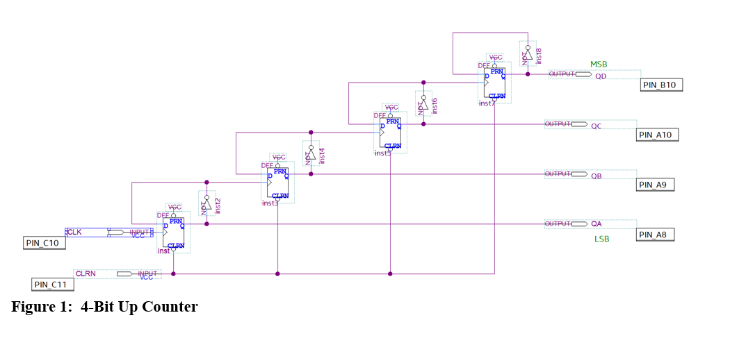 Solved Figure 1: 4-Bit Up Counter create a truth table for | Chegg.com