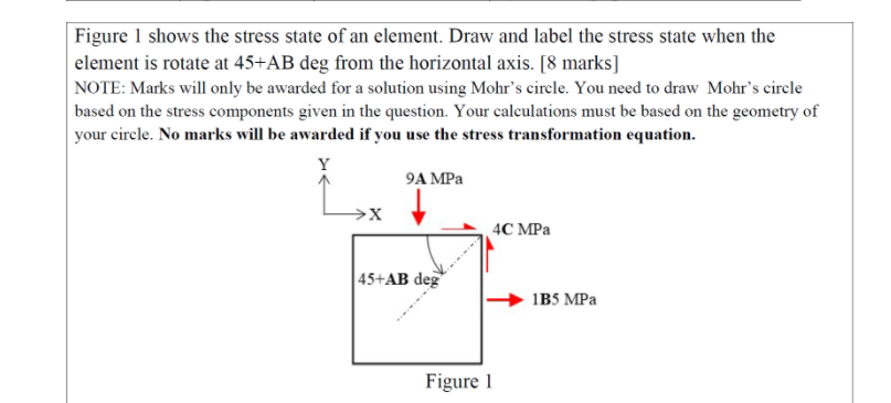 Solved Figure 1 shows the stress state of an element. Draw | Chegg.com