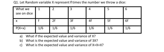 Solved Q1. Let Random variable X represent f times the | Chegg.com