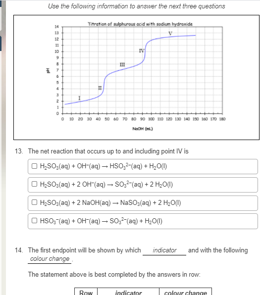 Solved Equilibrium & acid &bases Multiple choice, numeric | Chegg.com