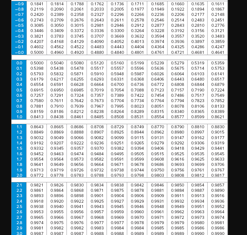 Solved Let Y have the lognormal distribution with mean 78.1 | Chegg.com