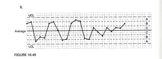 Solved You will complete the following numbered exercise | Chegg.com