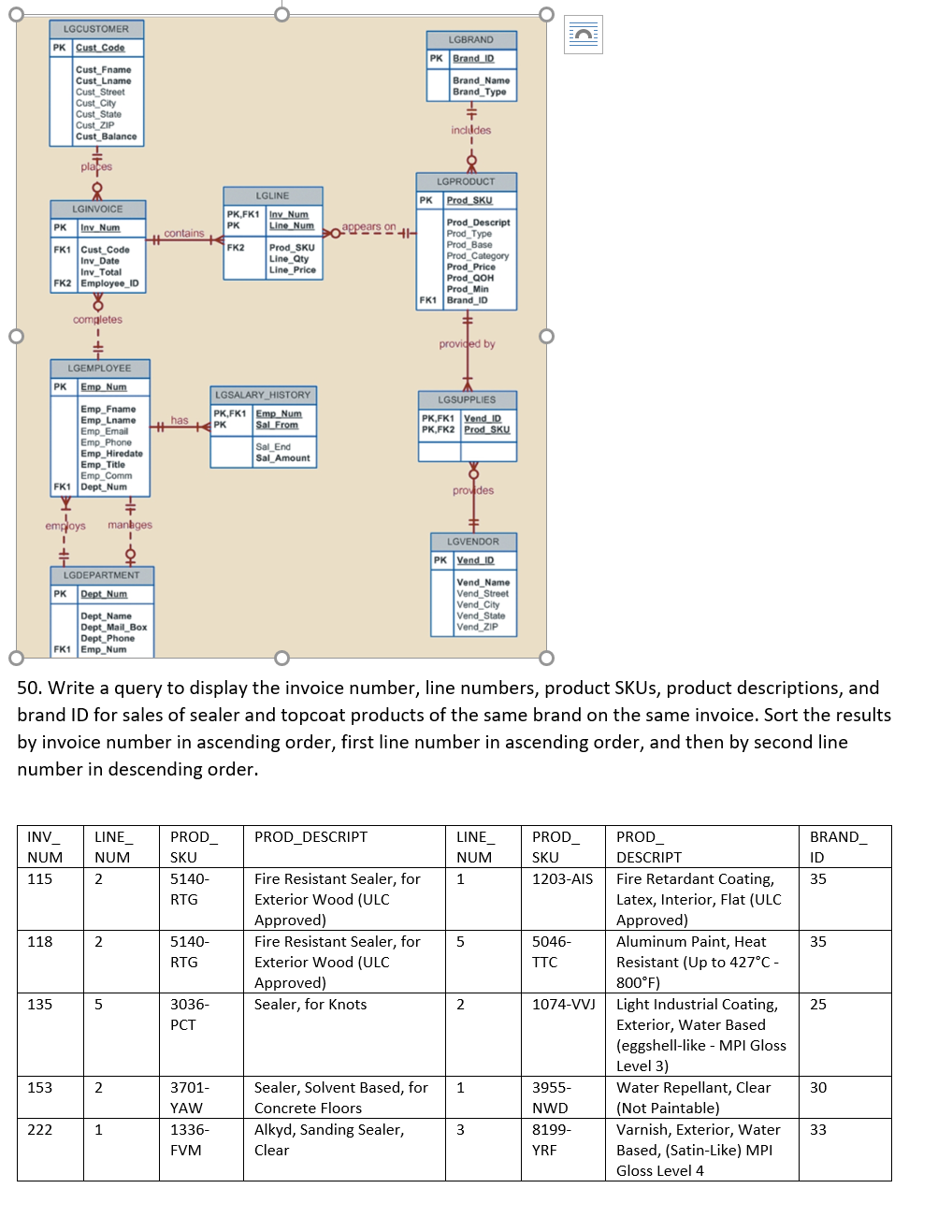 Solved 50. Write a query to display the invoice number, line | Chegg.com