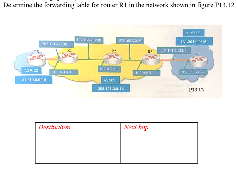 Solved Determine the forwarding table for router Ri in the | Chegg.com