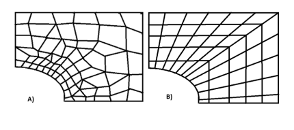 How can you obtain the 2-D finite element models of | Chegg.com