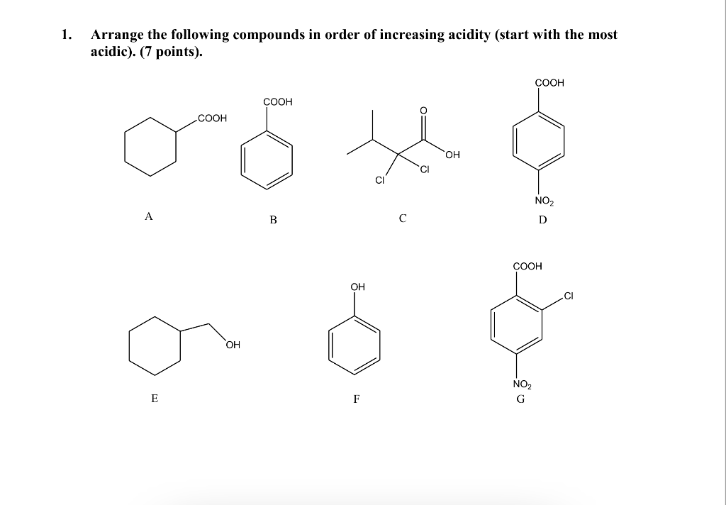 Solved Arrange the following compounds in order of | Chegg.com