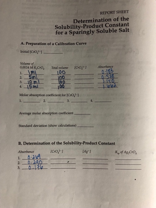 Solved REPORT SHEET Determination of the Solubility-Product | Chegg.com