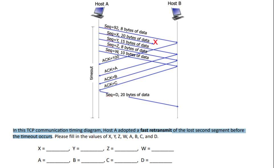 Solved Host A Host B The in Seq=92, 8 bytes of data Seq=X, | Chegg.com