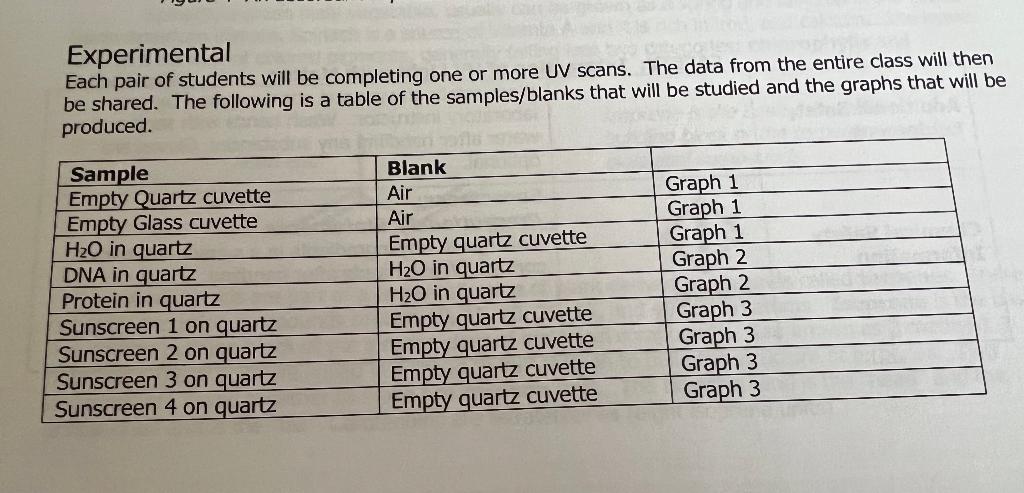 Solved Create a large data table with 11 columns and write | Chegg.com