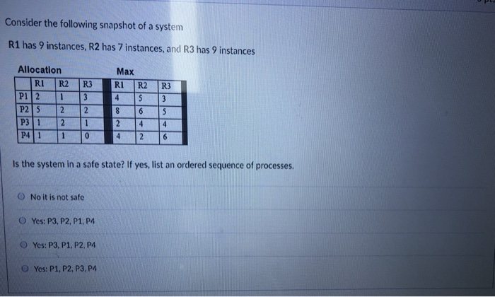 Solved Consider the following snapshot of a system R1 has 9 | Chegg.com