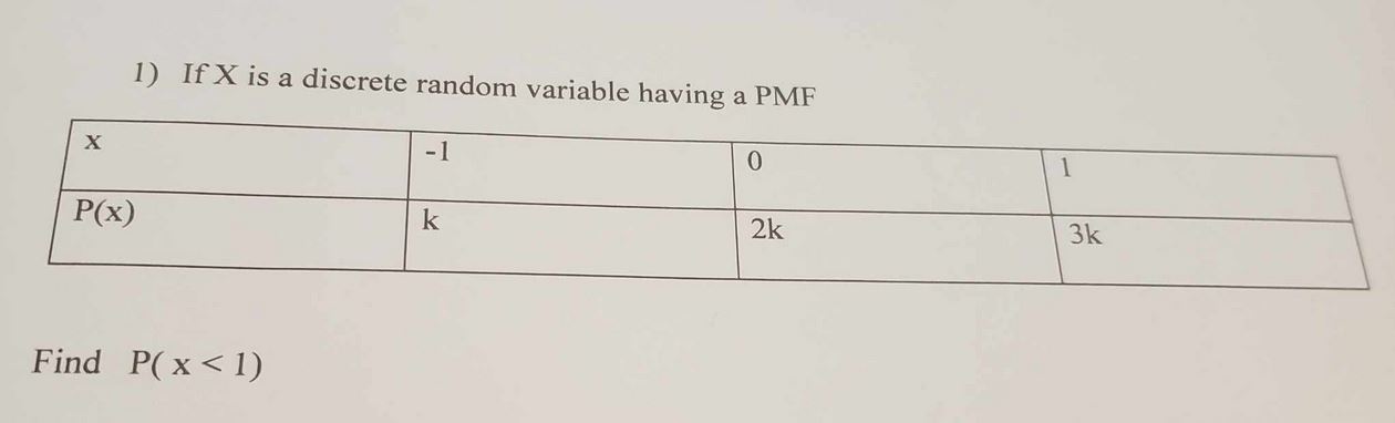 Solved If x ﻿is a discrete random variable having a PMFFind | Chegg.com