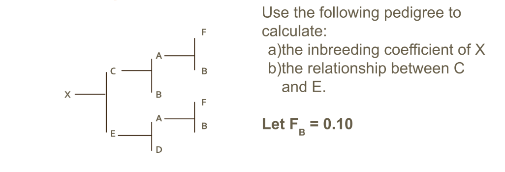 Solved Use the following pedigree to calculate: a)the | Chegg.com