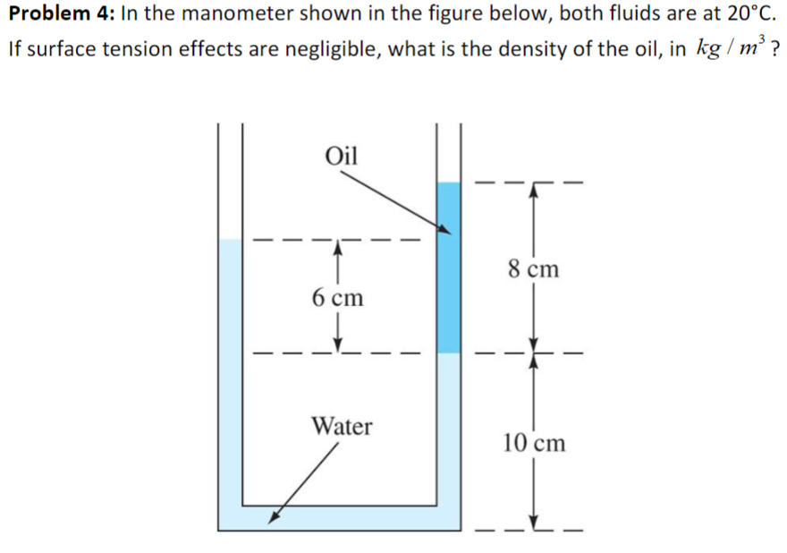 Solved In the manometer shown in the figure below, both | Chegg.com