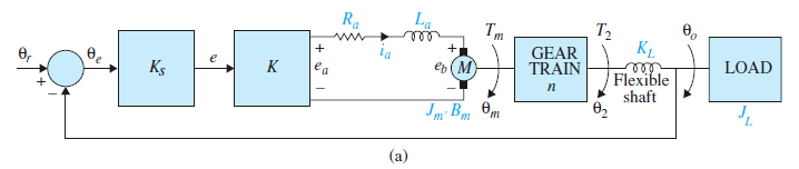 Solved 6-14. Figure 6P-14a shows the schematic diagram of a | Chegg.com
