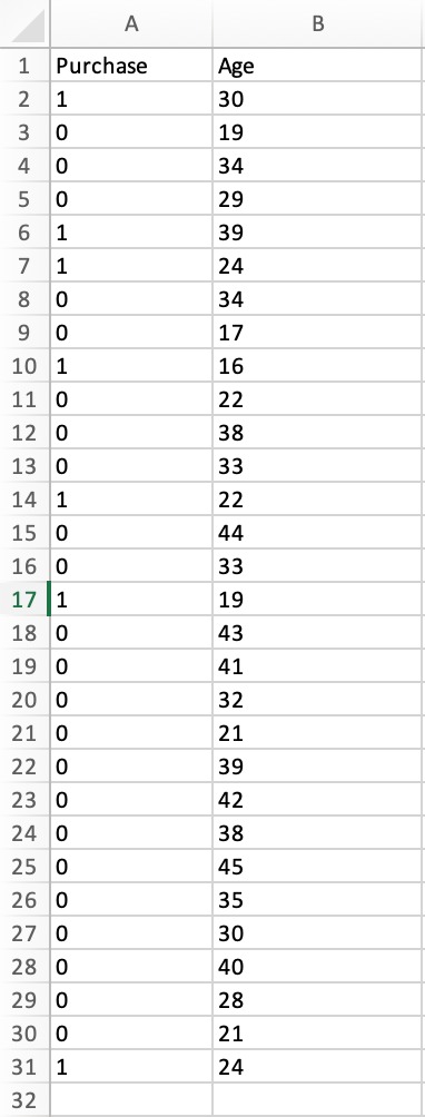 Solved The logistic model cannot be estimated with Excel. | Chegg.com