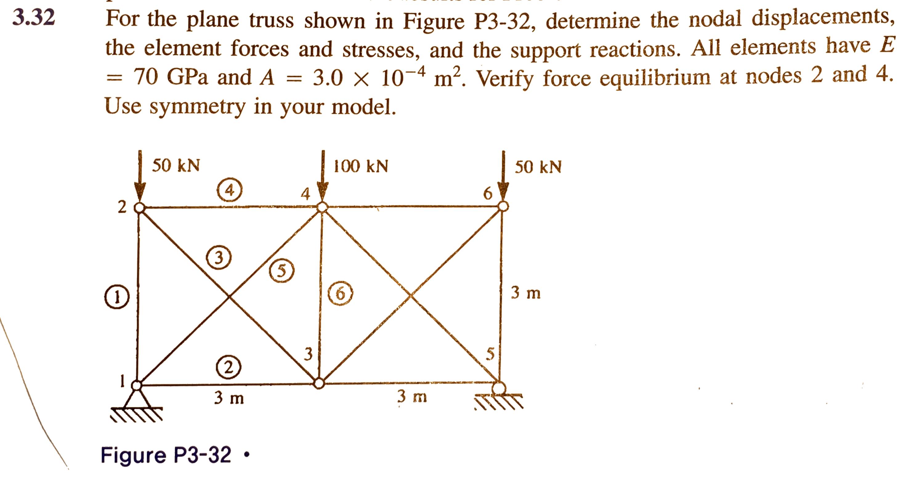 3.32 ﻿For the plane truss shown in Figure P3-32, | Chegg.com