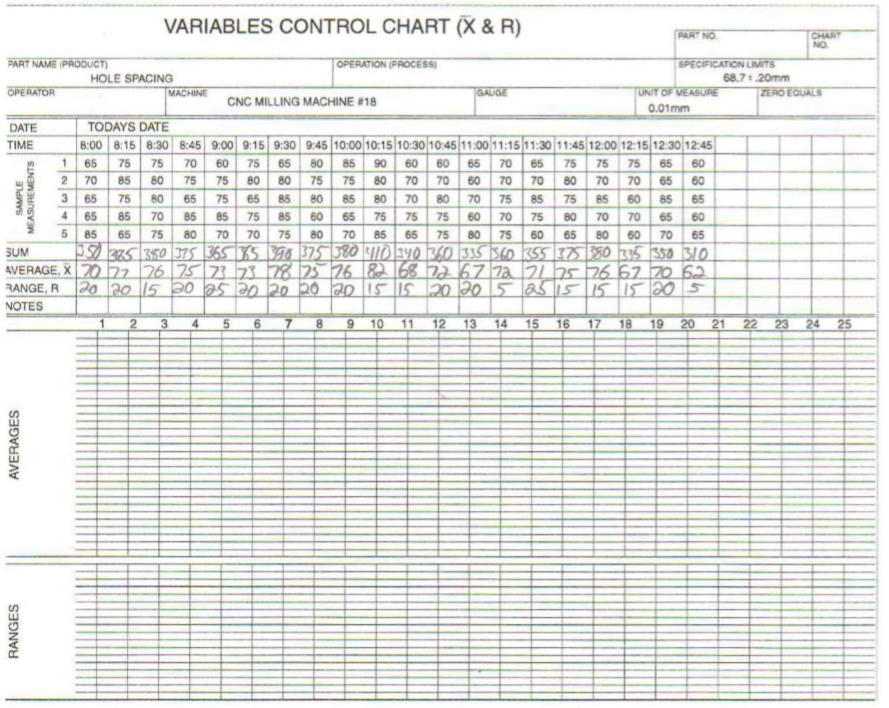 Solved VARIABLES CONTROL CHART (X & R) PART NO CHART NO PART | Chegg.com