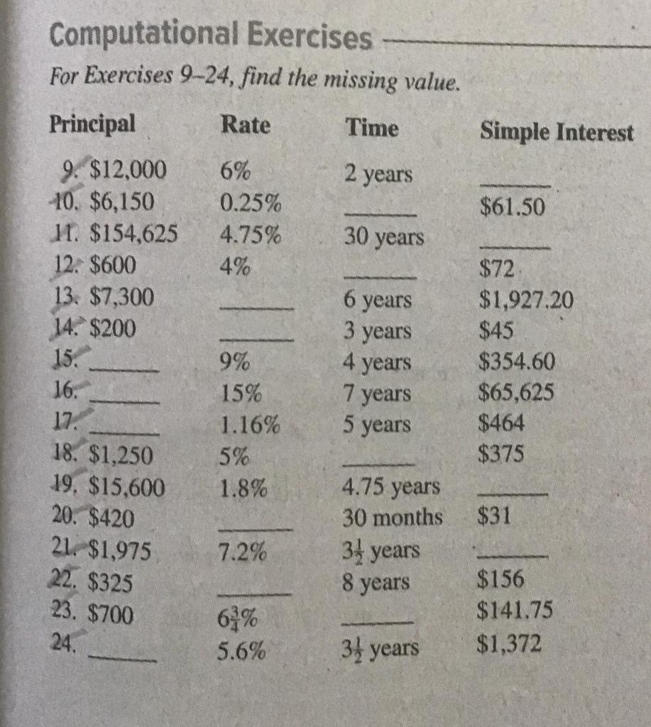 Solved Simple Interest 6% $61.50 30 years Computational | Chegg.com