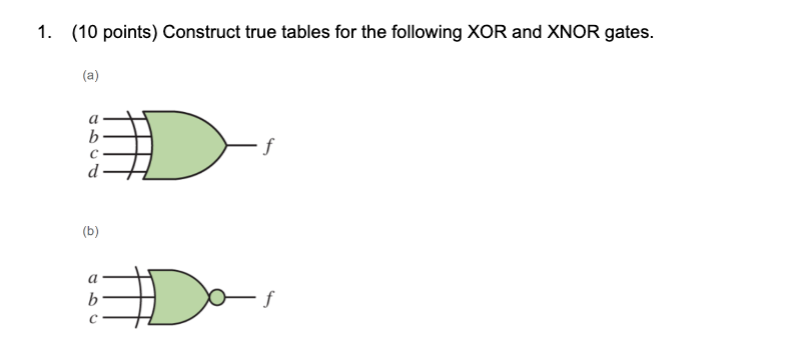 Solved 1. (10 points) Construct true tables for the | Chegg.com