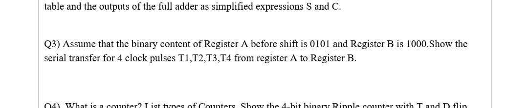 Solved table and the outputs of the full adder as simplified | Chegg.com