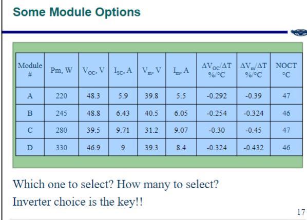 Solved Problem 3 ( 20 points): For the 14-module array | Chegg.com