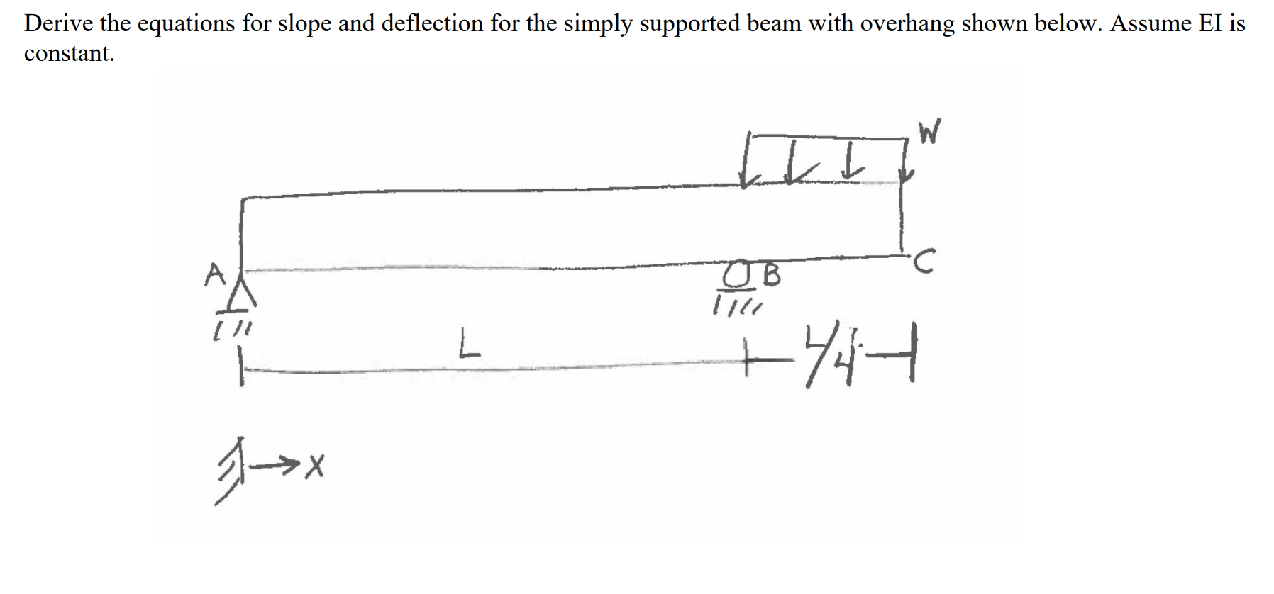 Solved Derive the equations for slope and deflection for the | Chegg.com