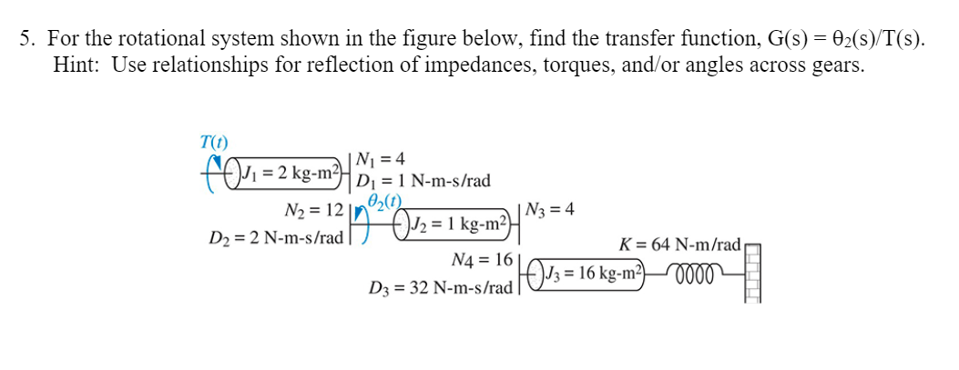 Solved . For the rotational system shown in the figure | Chegg.com
