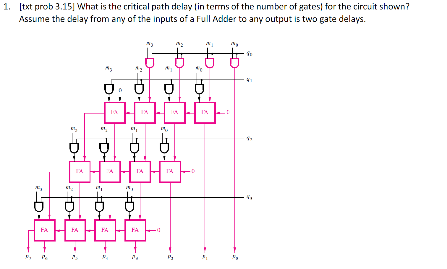 Solved [txt prob 3.15] What is the critical path delay (in | Chegg.com