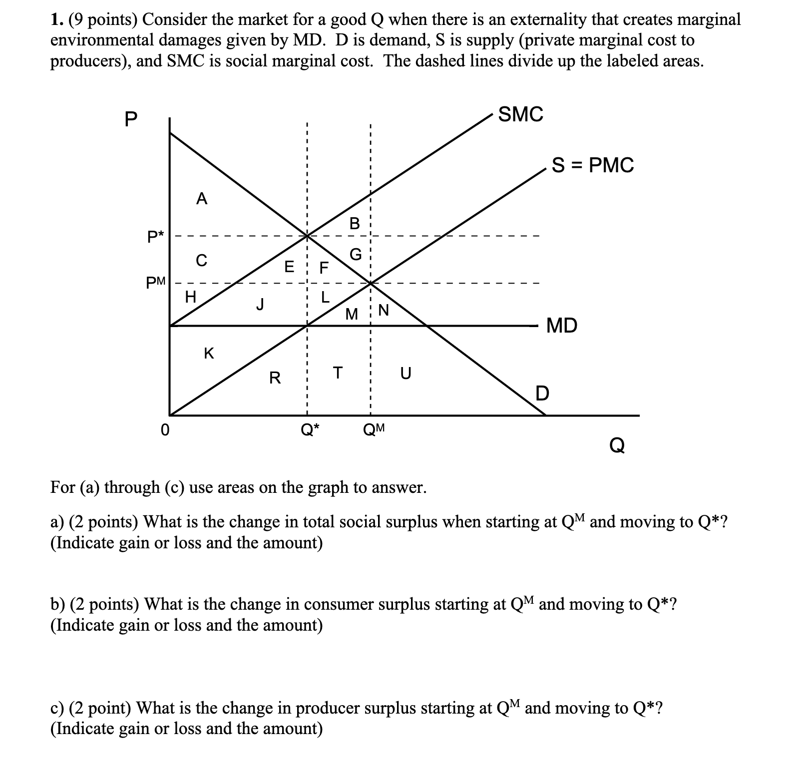 Solved 1. (9 points) Consider the market for a good Q when | Chegg.com