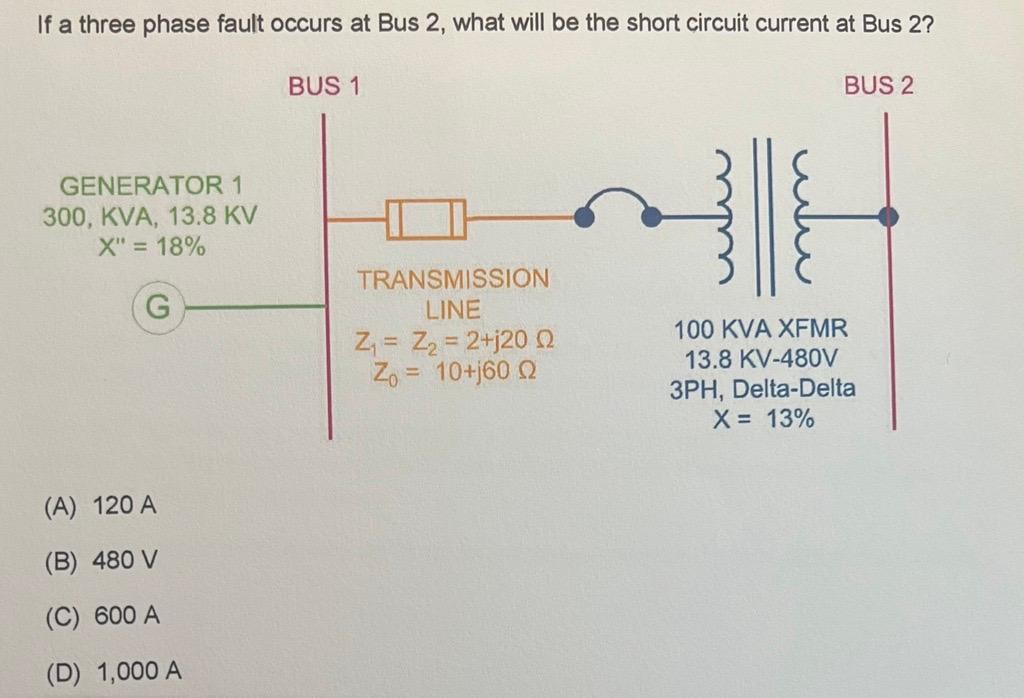 Solved If a three phase fault occurs at Bus 2 , what will be | Chegg.com