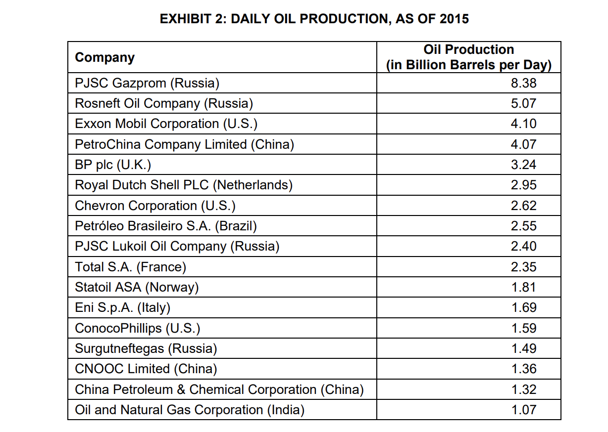 Conduct a valuation of Aramco using two | Chegg.com