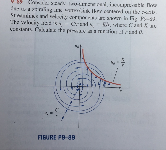 Solved Consider steady, two-dimensional, incompressible flow | Chegg.com