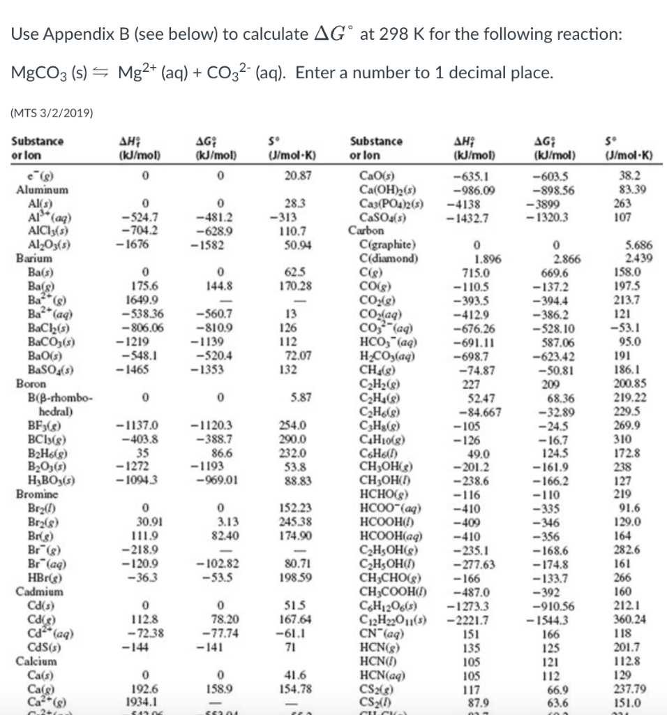 Solved Use Appendix B (see below) to calculate ΔG∘ at 298 K | Chegg.com