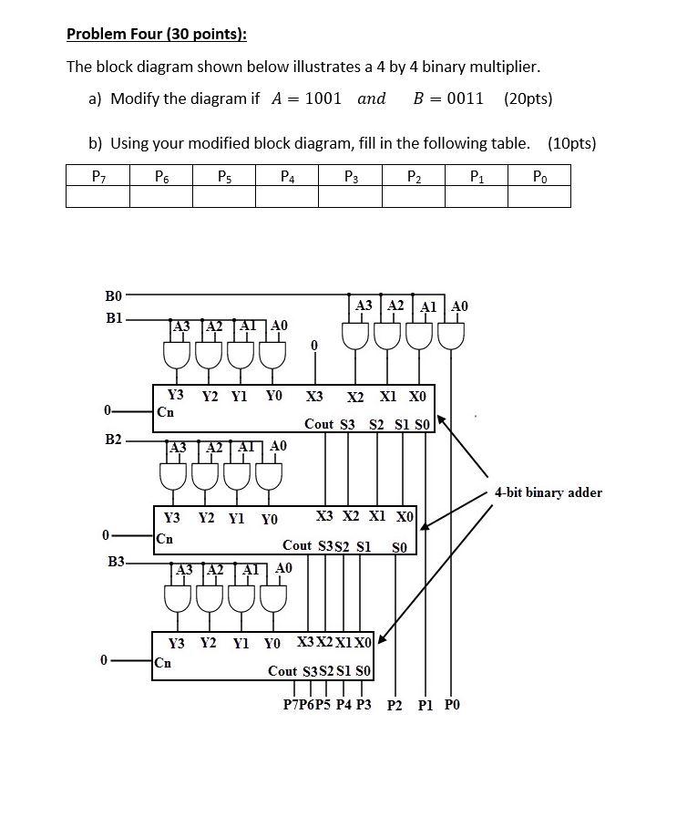 Solved Problem Four (30 points): The block diagram shown | Chegg.com