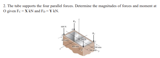 Solved 2. The tube supports the four parallel forces. | Chegg.com