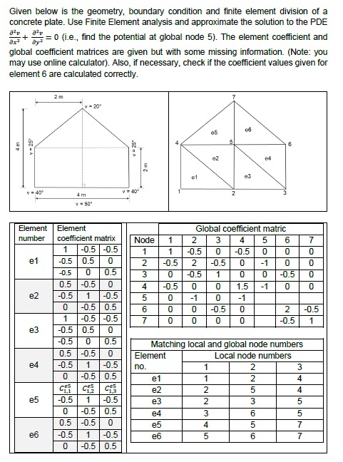 Solved Given below is the geometry, boundary condition and | Chegg.com