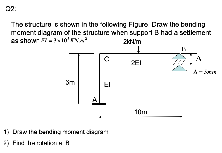 Solved The structure is shown in the following Figure. Draw | Chegg.com