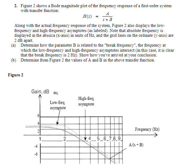 Solved 2. Figure 2 shows a Bode magnitude plot of the | Chegg.com
