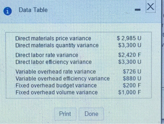 Solved Requirements 1. Record GardenScapes' direct materials | Chegg.com Solved Requirements 1. Record GardenScapes' direct materials | Chegg.com