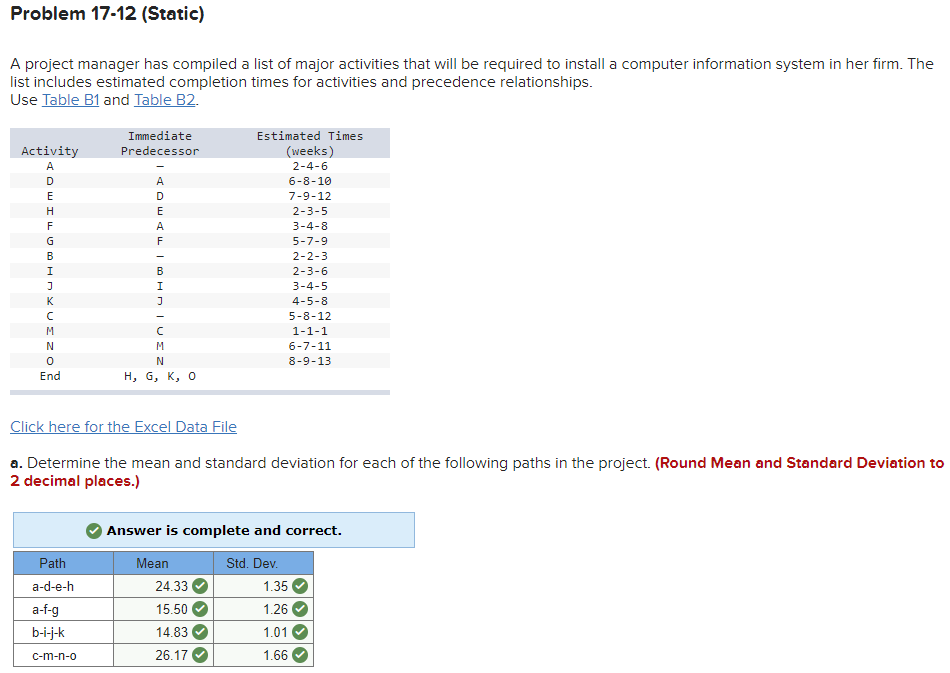 A project manager has compiled a list of major | Chegg.com