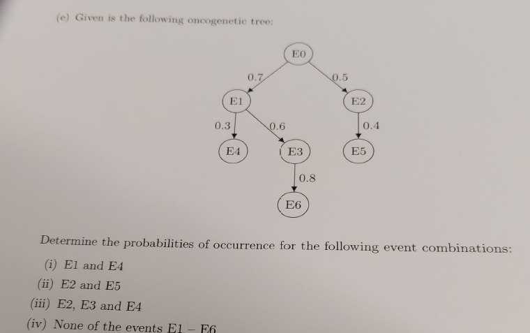 Solved (e) Given is the following oncogenetic tree: | Chegg.com