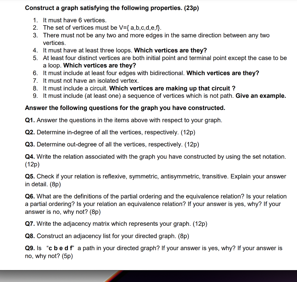 Solved Construct a graph satisfying the following | Chegg.com