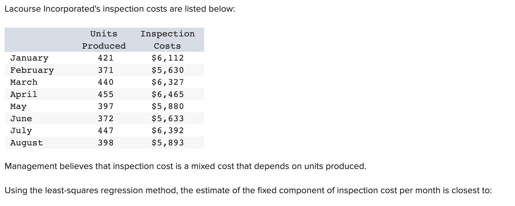 Solved Lacourse Incorporated's inspection costs are listed | Chegg.com