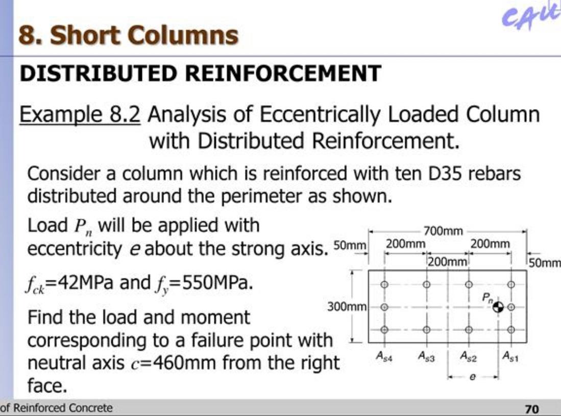 Solved Construct a P−M interaction diagram for the column | Chegg.com