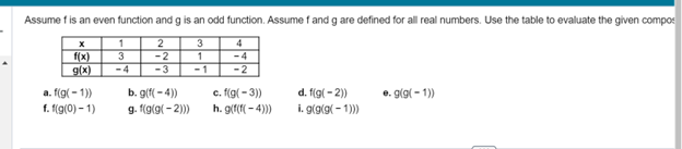 Solved Assume f is an even function and g is an odd | Chegg.com
